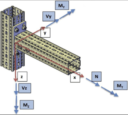 Modular Steel (6/10): Easy access to the essential Load Capacity Data