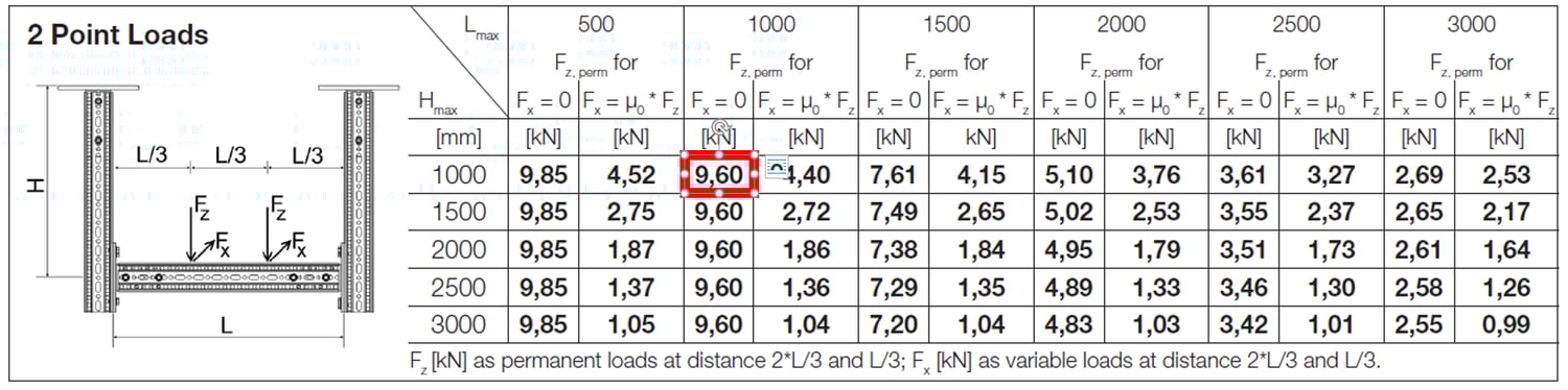 Goal Post Frames from Modular Steel: how versatile can they be?