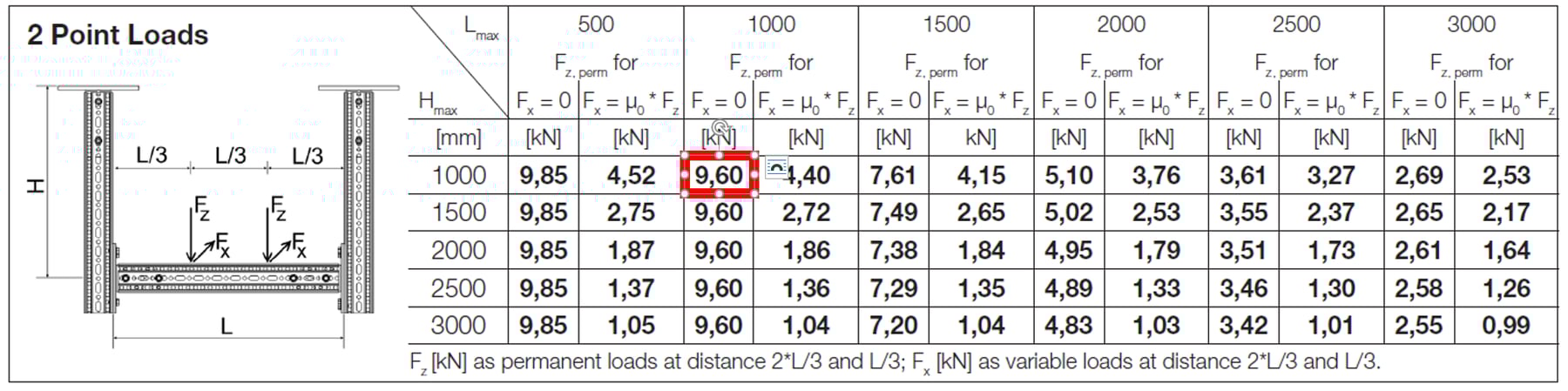 Goal Post Frames from Modular Steel: how versatile can they be?