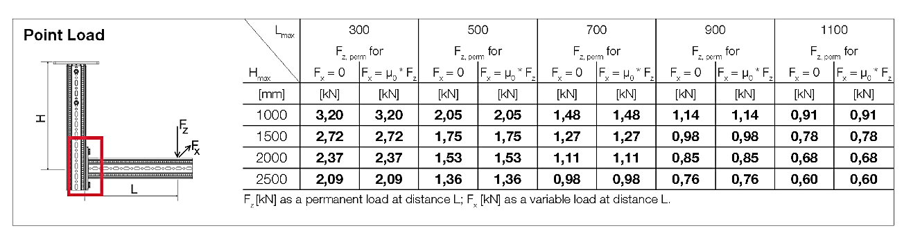 Modular Steel (7/10): Typical modular frame configurations guidelines