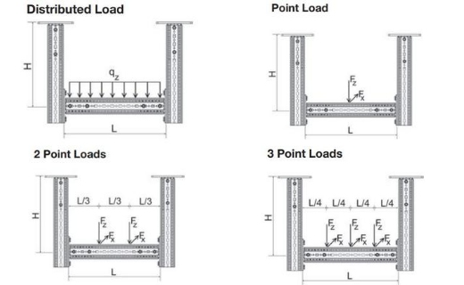 Modular Steel (7/10): Typical modular frame configurations guidelines