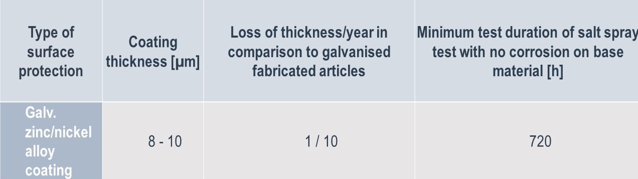 How to choose coatings to prevent metal corrosion on steel structures