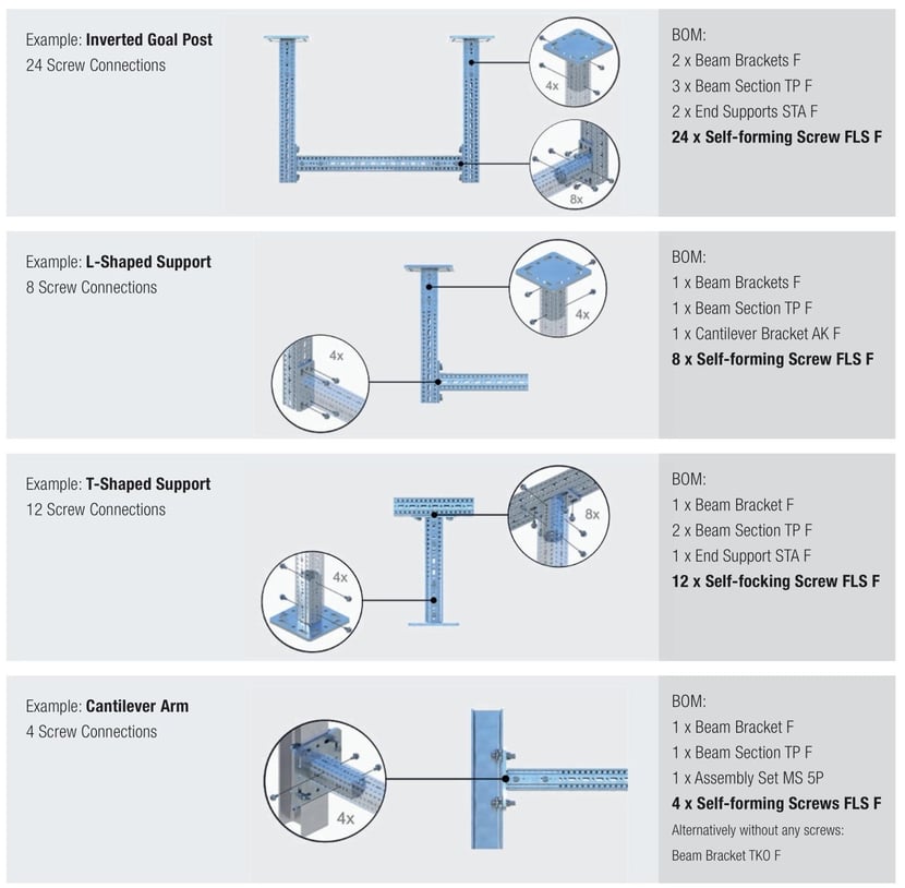 One Screw Technology – Meet the Self Forming Screw