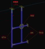 5 Practical components to efficiently design steel beam connections