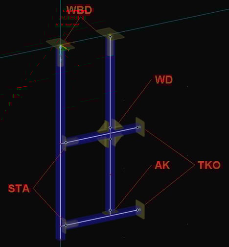 5 Practical components to efficiently design steel beam connections