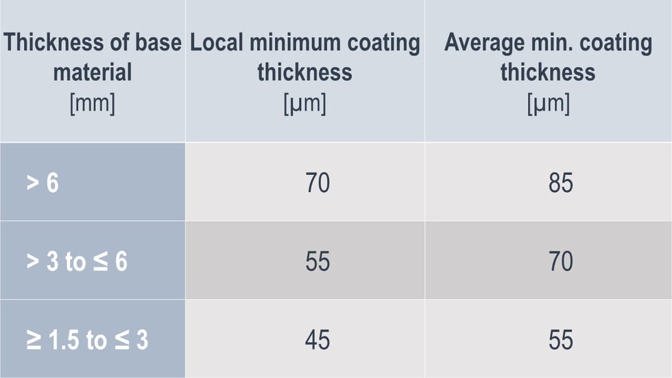 How To Measure Zinc Coating Thickness at Richard Avitia blog