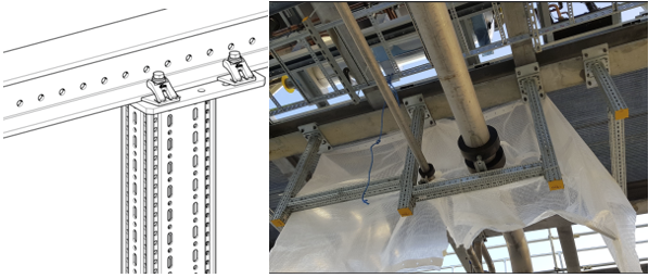 Secondary supports in Mining Applications - What are the benefits?