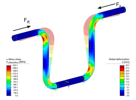 Get Your Comprehensive Fixed Point Guide to Pipe Supports Design